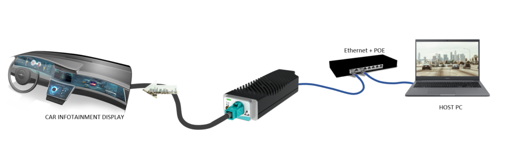 GMSL2TD3 | GMSL2 Multimedia Stream Programmable Generator