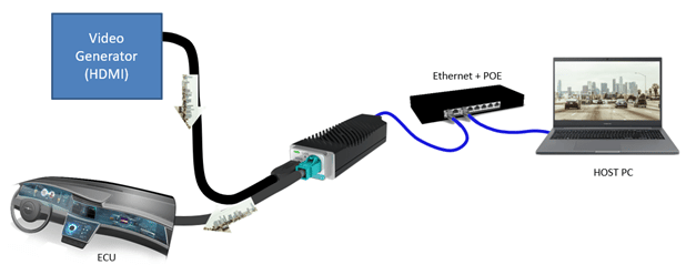 HDMIFPDL1 | HDMI® to FPD-Link™ III Converter - Flexmedia XM