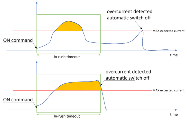 Know-how: Current Sensing & Measurement - Flexmedia XM